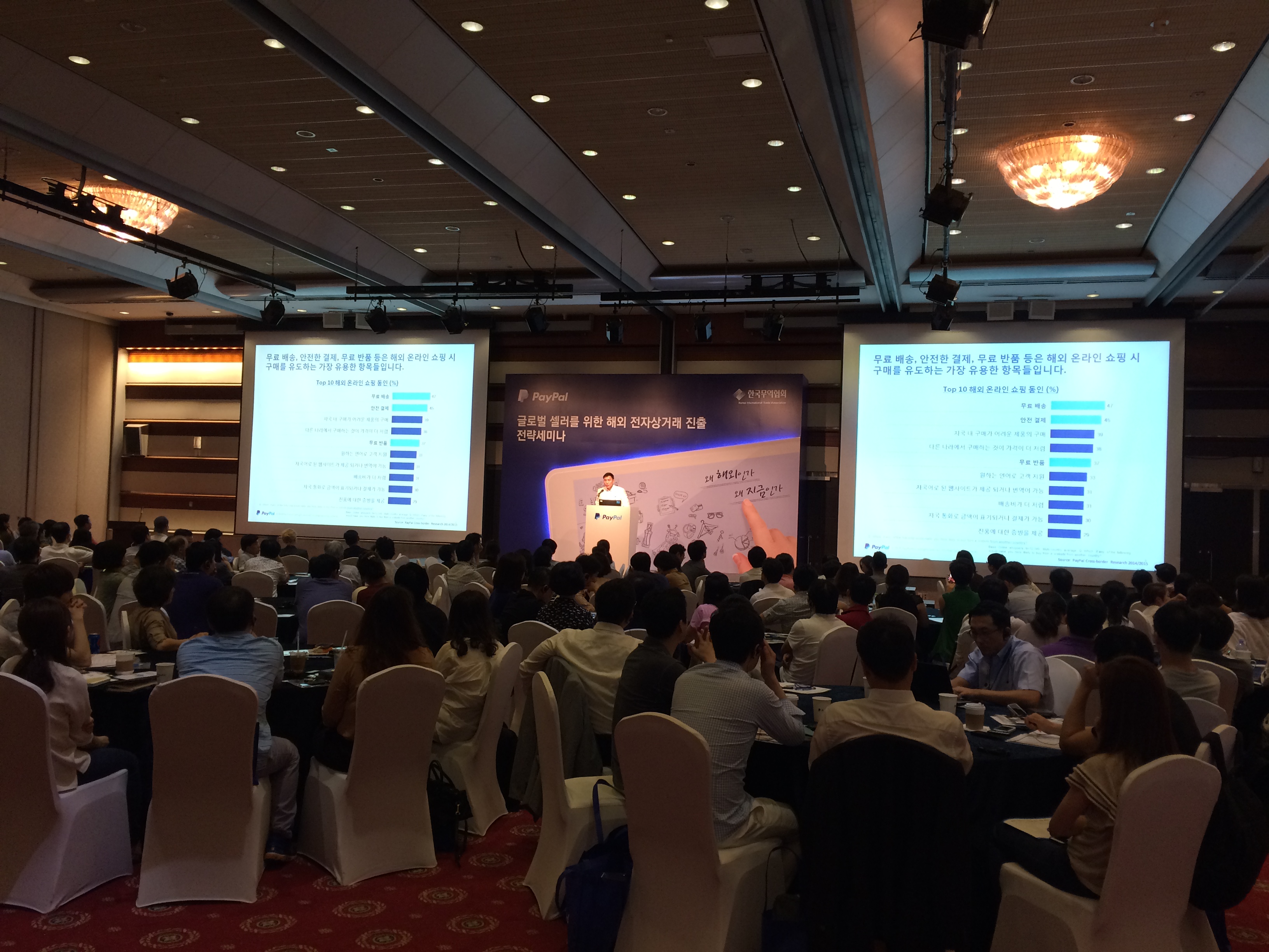 PayPal Seminar - ARA SYSTEM