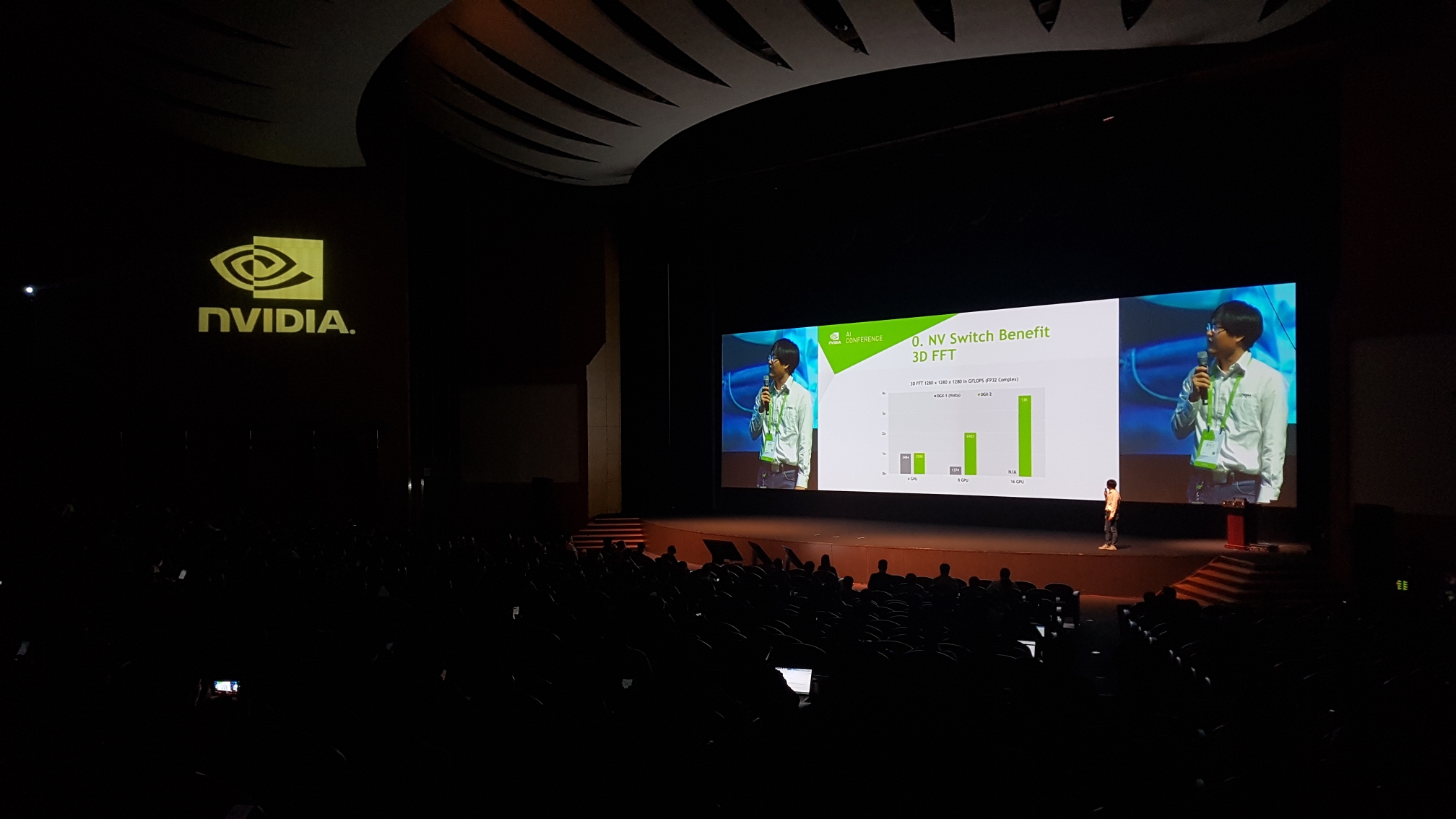 Nvidia AI Conference 2018 - ARA SYSTEM